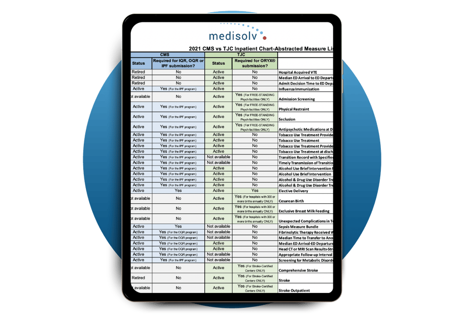 2025 CMS vs TJC Measure List Download